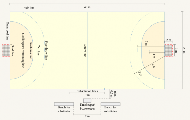 Learn How to Play Handball - Handball Club Toronto